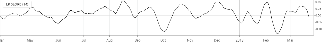 Linear Reg Slope – Stock Doctor Help