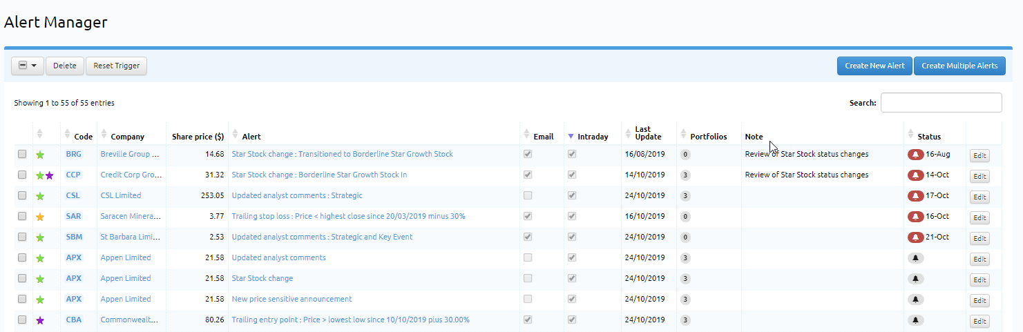 Alert Manager – Stock Doctor Help