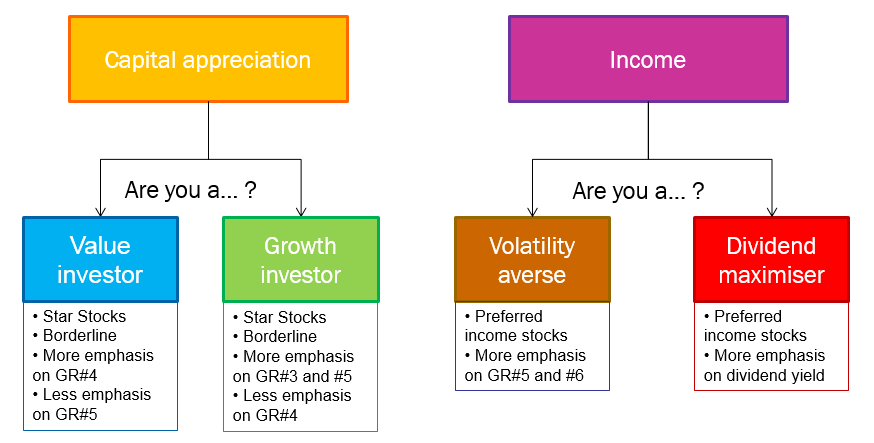 Investment objectives and identifying appropriate stocks – Stock Doctor ...